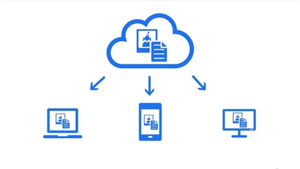 Office 365 and the new SharePoint?
