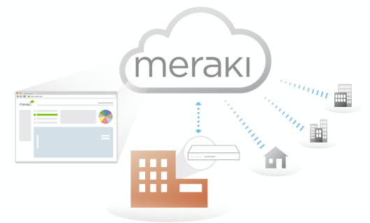 Meraki: A New Technology At Work