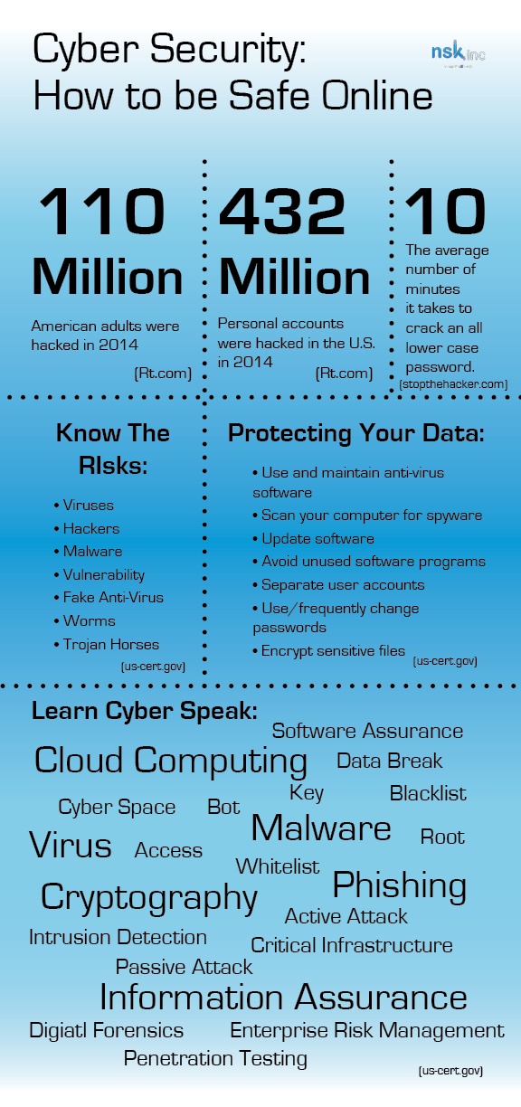 Cyber Security Buzz Words