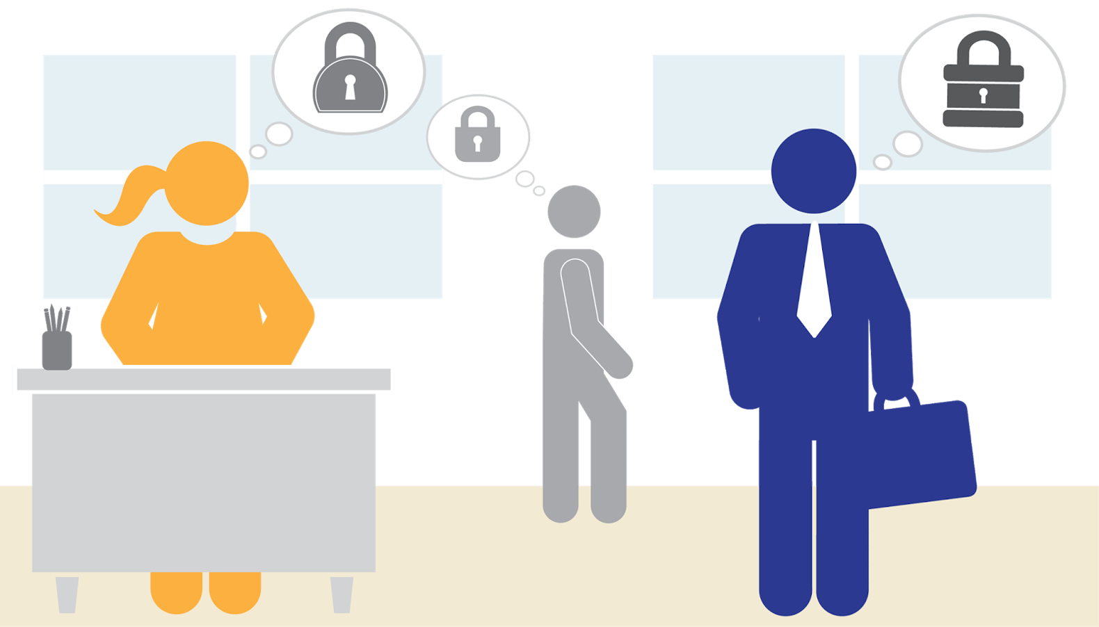 What does it mean to be security aware?