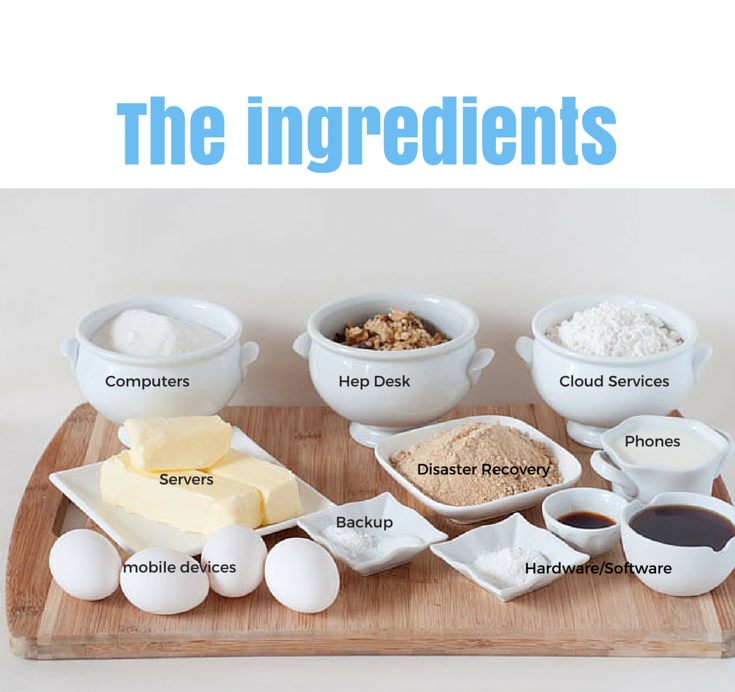 IT Integration - What are the ingredients
